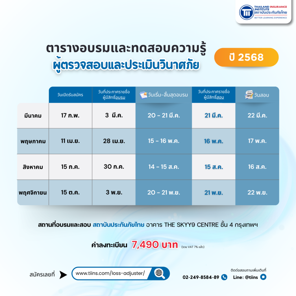 ผู้ตรวจสอบและประเมินวินาศภัย - TII สถาบันประกันภัยไทย